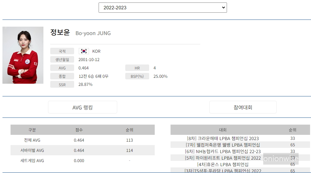 정보윤 당구선수 나이 프로필 - LPBA 2001년생 젊은 피