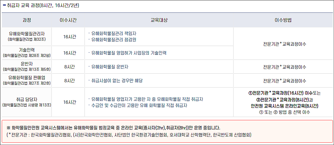 유해화학물질 안전교육 온라인 교육 센터 바로가기