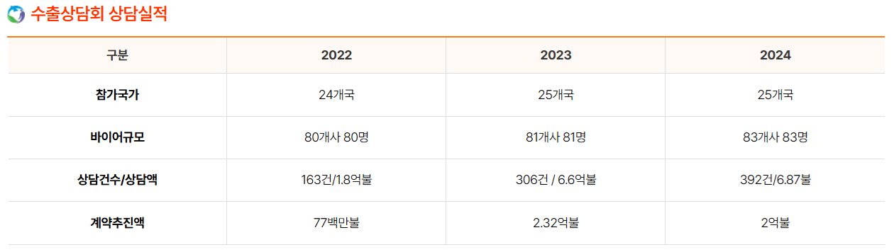 그린에너지 어디까지 왔을까 2025 제 22회 국제그린에너지엑스포