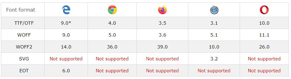 @web's Tutorial by.yuna | CSS : 컴퓨터에 저장된 글꼴 연결하기 @font-face 사용법
