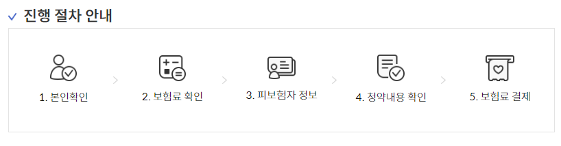 우체국 치매 간병보험 필요성 특장점 보장내용 보험료 알아보기