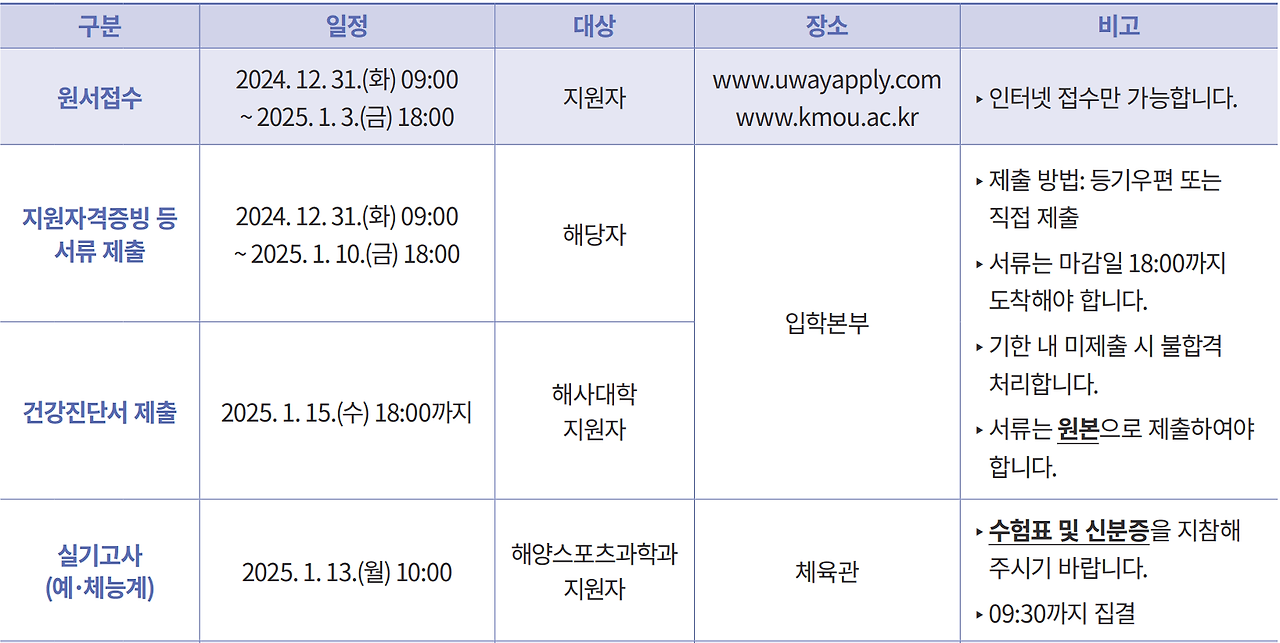 2025학년도 국립한국해양대 정시모집 합격자 발표 및 충원합격자 1차~5차 발표 조회 정시모집 실시간 경쟁률 정시모집 실시간