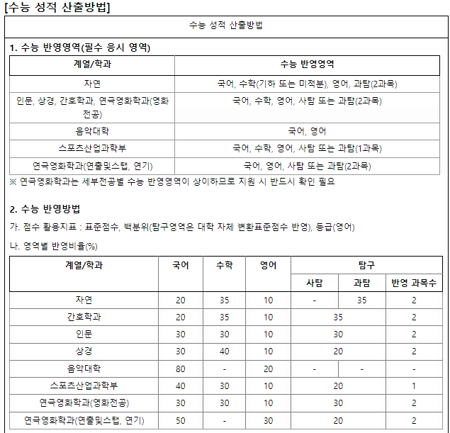 20232024 서강대 성균관대 한양대 정시등급컷 정시배치표 참고 지원점수 알아보기