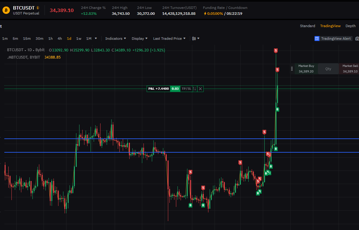 The Bitcoin trust product of BlackRock, a global asset management ...