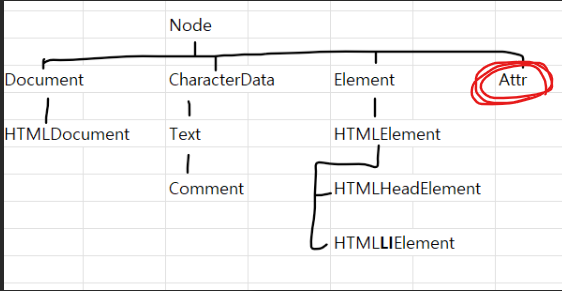 [JavaScript] jQuery 속성 제어 API와 조회 범위 제한 :: 꿈꾸는 수박씨