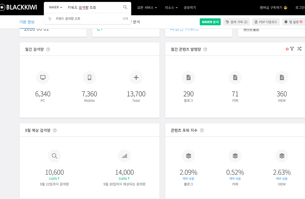 키워드 검색량 조회 Best 5 사이트 네이버 검색량 조회 구글 검색량 조회