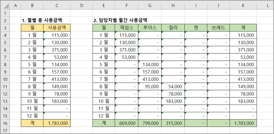 엑셀 연결된 데이터의 업데이트 관리 문제해결 팁