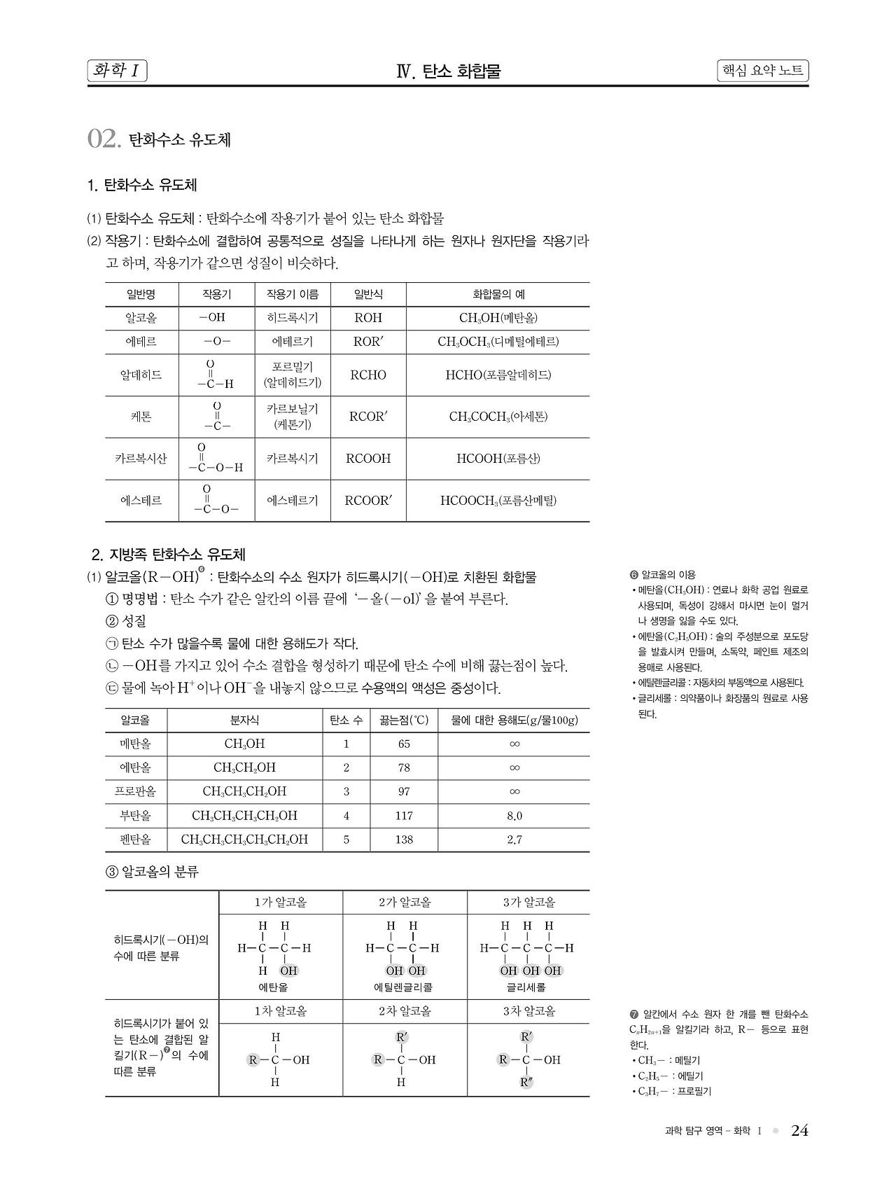화학 핵심 개념 정리 탄화수소 유도체 지방족 탄화수소 유도체알코올 에테르 알데히드 케론 카르복시산 에스테르