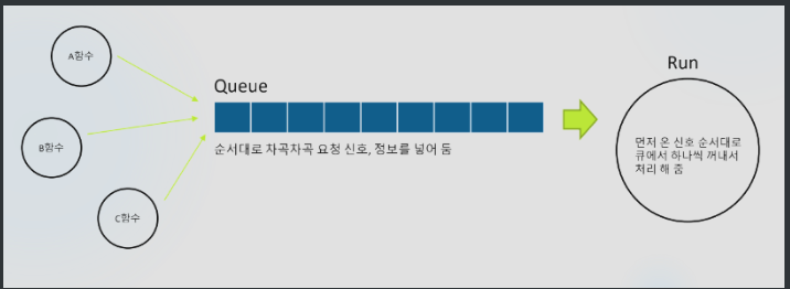 31 스택 큐