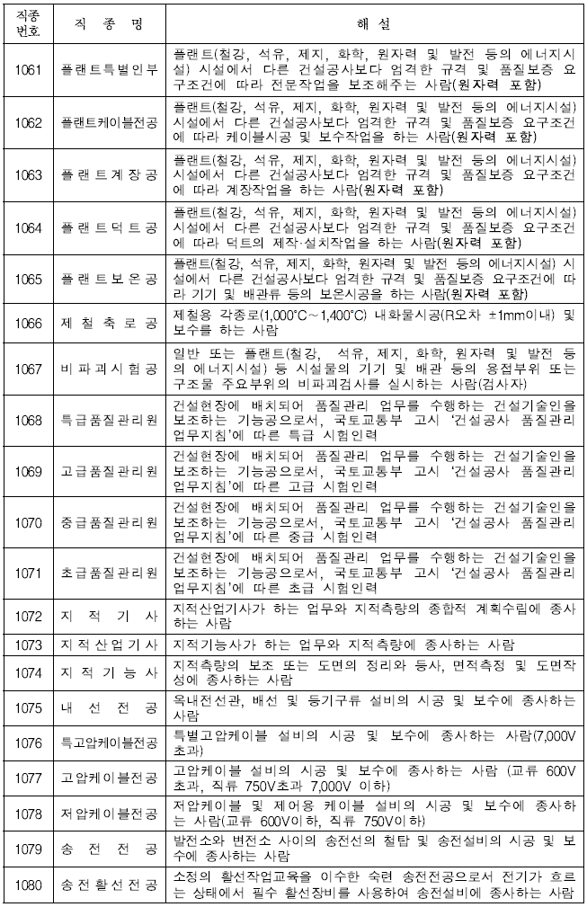 2025년 상반기 건설업 시중노임단가보통인부 단가 등 1~8월 적용