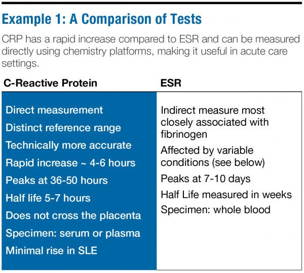 ESR 수치, 정상 범위와 높거나 낮을 때 의미