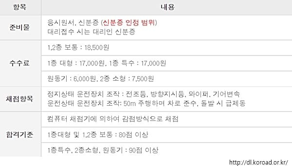 부산 영도구 운전면허학원 추천 자동차 운전 학원 2025 전화번호 주소 리스트
