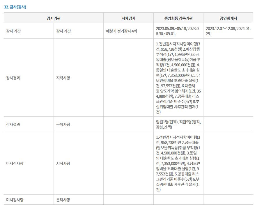 서울축산새마을금고 경영 실태 평가 2등급 새마을금고 홈페이지 확인