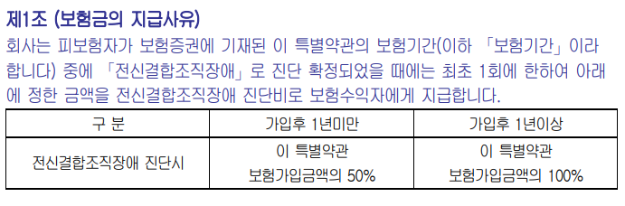 삼성화재 함께가는 요양건강보험 전신결합조직장애 진단비 특별약관