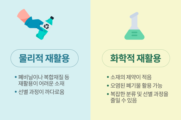 재활용 방법에도 차이가 있다 물리적 재활용 Vs 화학적 재활용