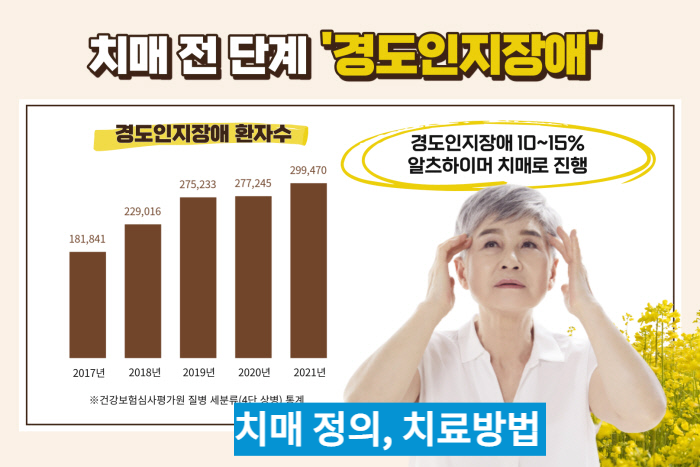 치매의 정의 진단 예방방법 예방음식 슬기로운 일상생활