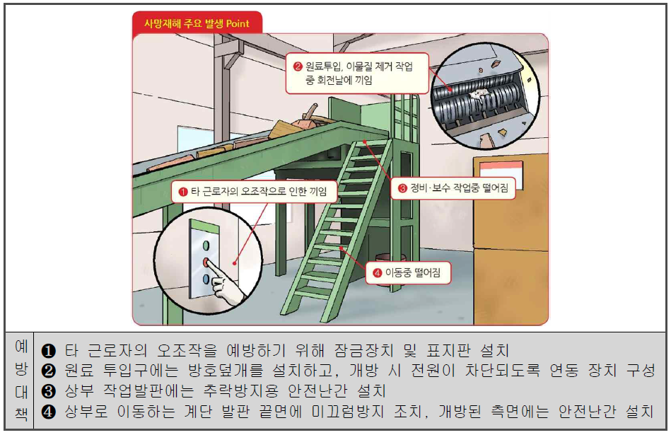 9 성형기 취급 작업10년간 발생한 평균 사망재해는 제조업 전체의 2 점유
