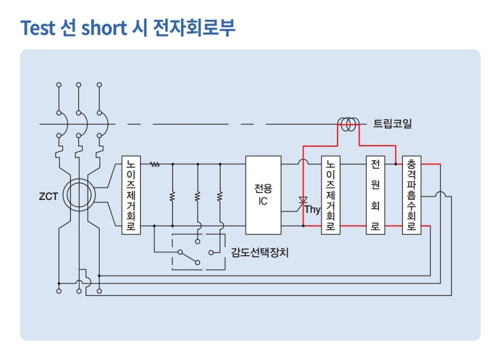 3상 누전차단기 원리 220v 단상만 연결하여 사용하면 정상적으로 동작할까요
