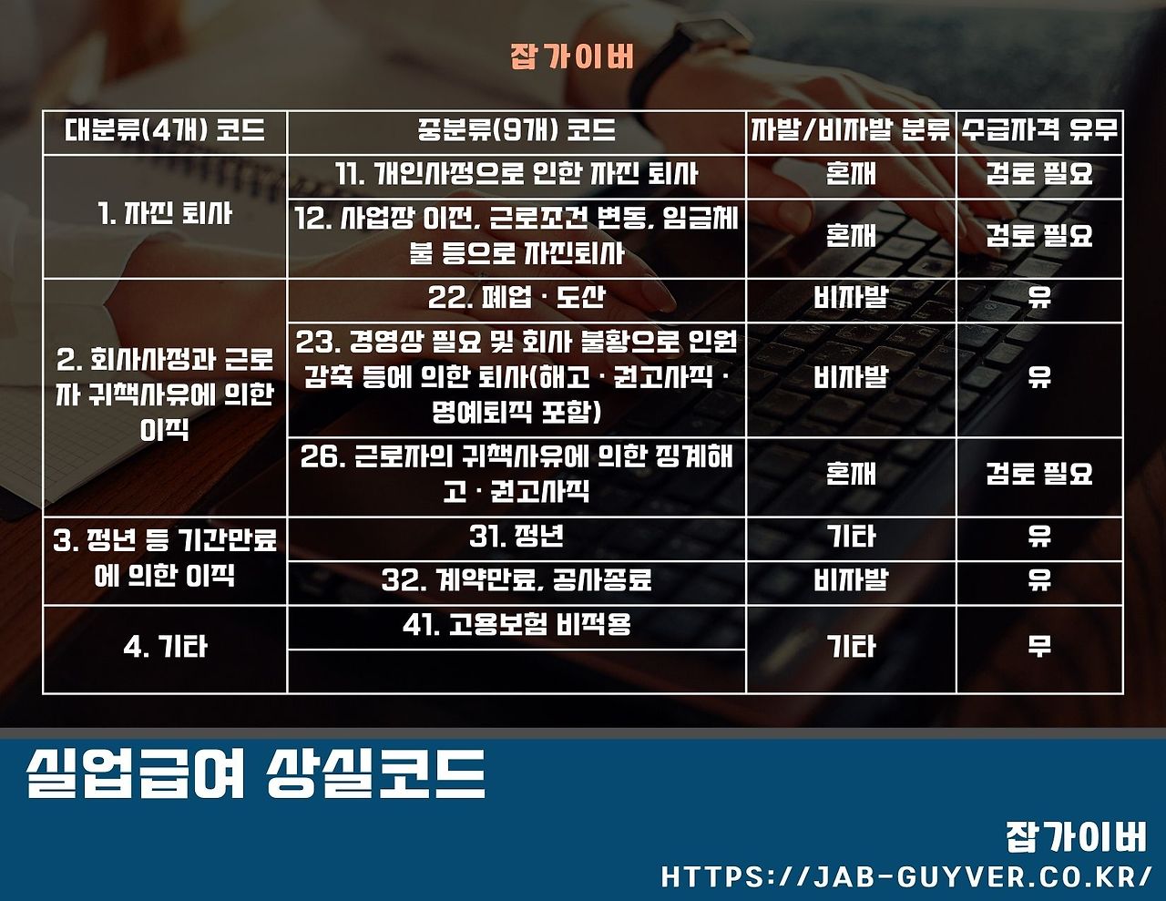 실업급여 상실신고 상실코드 실업수당 신청조건 및 신청방법