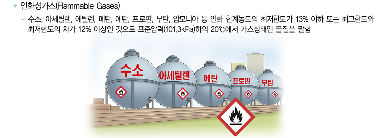 산업안전 2023년 10월 3주차 사망사고 소식1