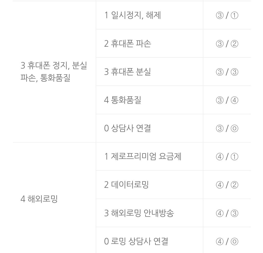엘지 유플러스 Lg U 고객센터 상담원 연결 방법