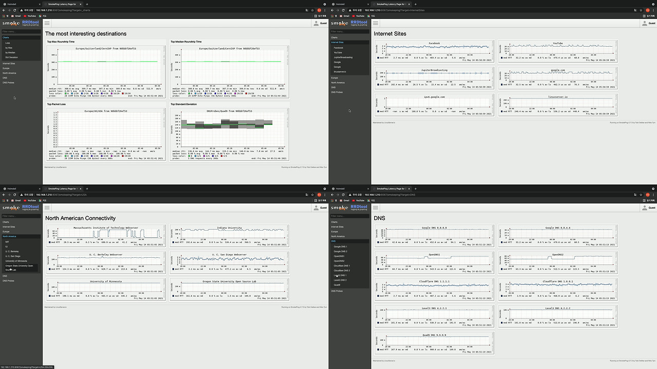내나라 내땅 내두발로 :: 인터넷 핑테스트(Ping Test) 오픈 솔루션인 SmokePing