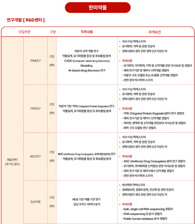 한미그룹 2024년 하반기 인재모집 연구개발 Randd센터