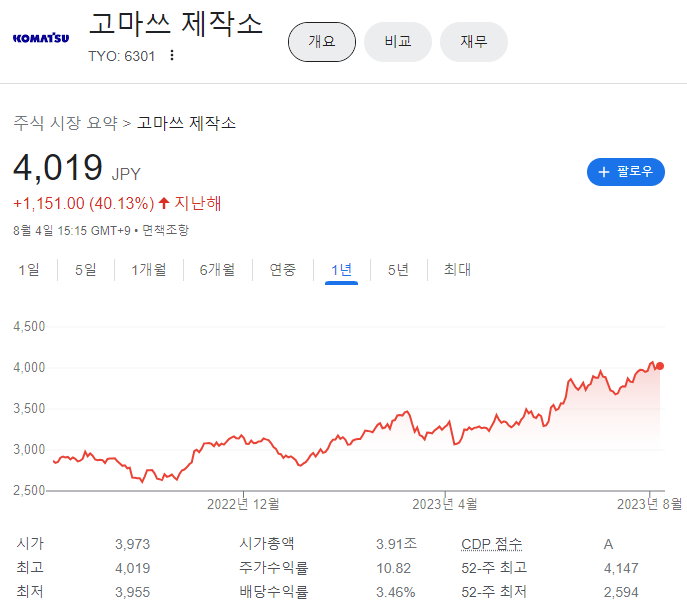 엔저의 이유와 그 혜택을 누리는 일본 종목은 엔화 약세 수혜주 일본 주식