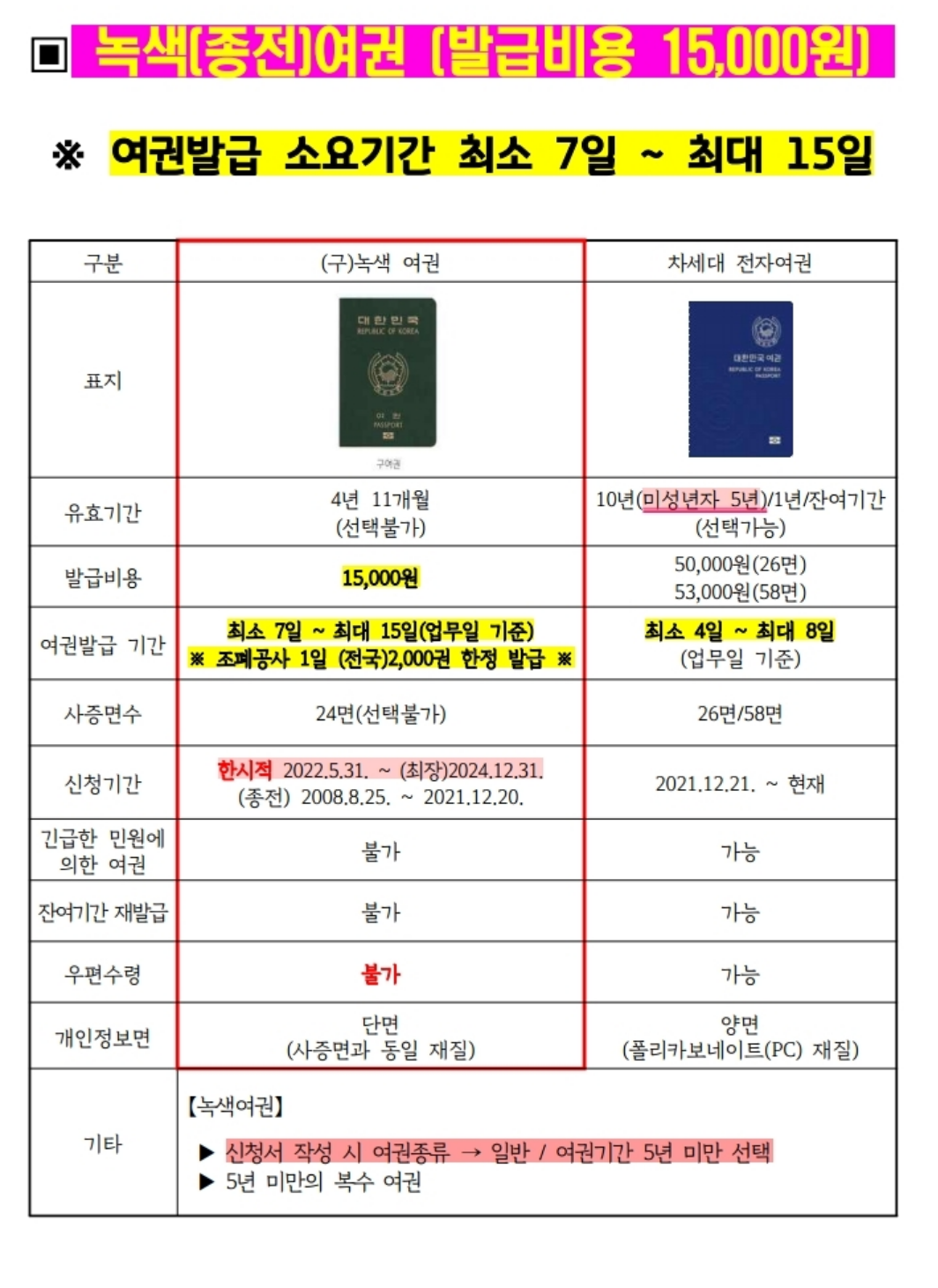 수원 여권민원실 운영시간 위치 준비물 서류 여권 재발급 이름 영어로 쓰는 법