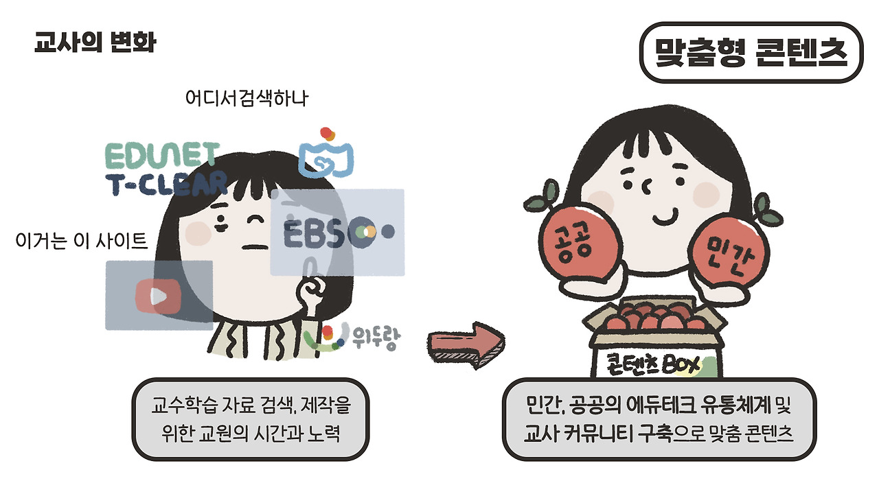 디지털 교수학습 통합 플랫폼구 K 에듀 플랫폼