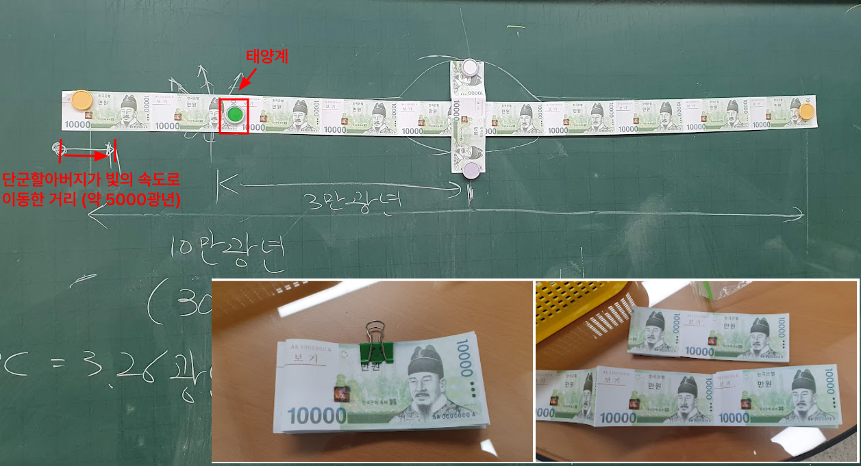 우리은하의 크기 알아보기 돈으로 설명