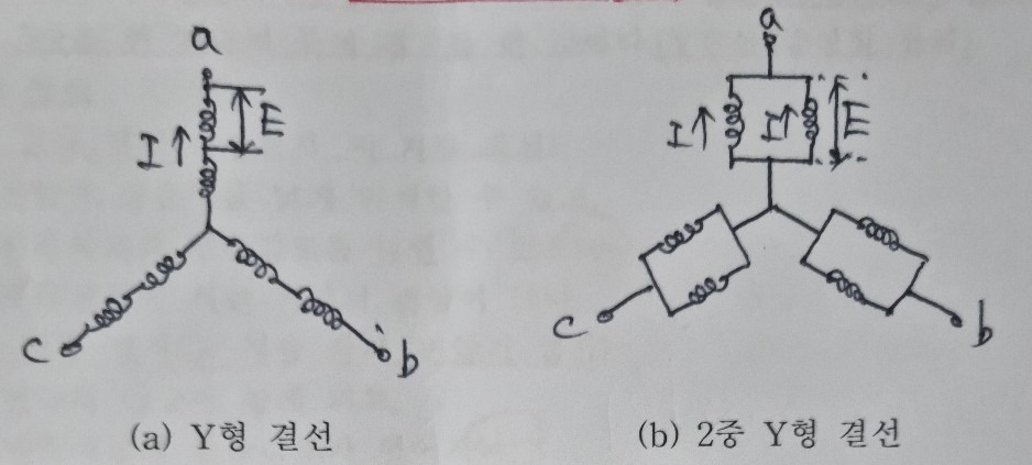 발송배전기술사 3상 동기발전기의 전기자권선을 Y결선으로 하는 이유