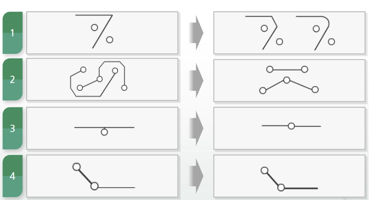 Pcb 설계의 기본 규칙 Pcb 라우팅routing