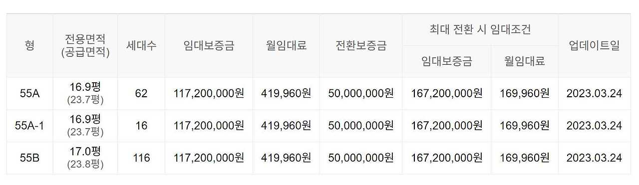 고양지축a 2bl 신혼희망타운 행복주택 모집공고 고양시 임대주택
