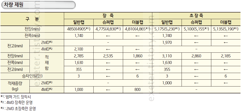 자동차 2024 포터ii 차량제원타이어 규격 Feat 현대차