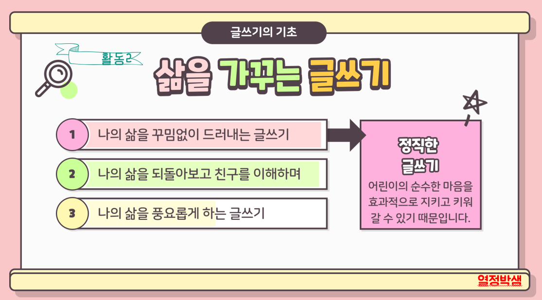 글쓰기의 기초 글쓰기의 중요성 글을 쓸 때의 태도 글쓰기의 과정