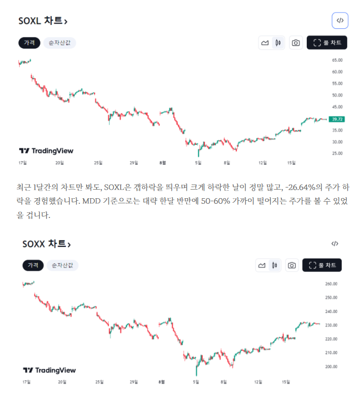 SOXL 주가, 반도체 시장의 미래를 엿보다!