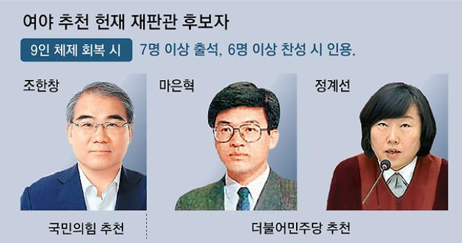 대한민국 헌법재판소 재판관 및 후보자 9인 프로필 학력 나이 고향 성향 진보 보수 윤석열 탄핵 심판