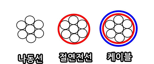 전력공학 1장 전선의 조건 및 진동 도약 Feat Acsr