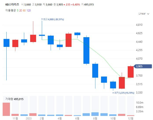 부동산 리츠 관련주 대장주 수혜주 TOP5