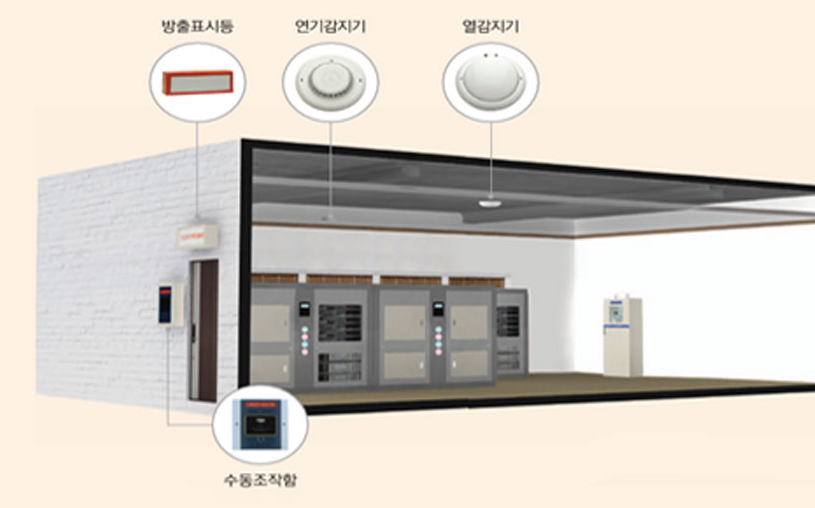 건축설계 가스계 소화설비 물에 민감한 방재실의 소화설비는 어떻게