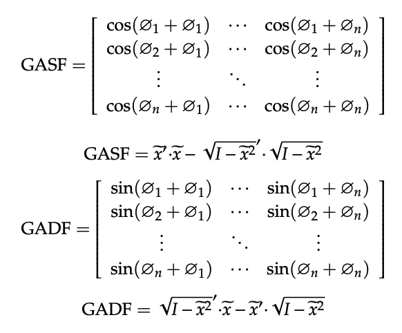 [시계열 데이터를 이미지화하기] Gramian Angular Field(GAF) Imaging 개념이해