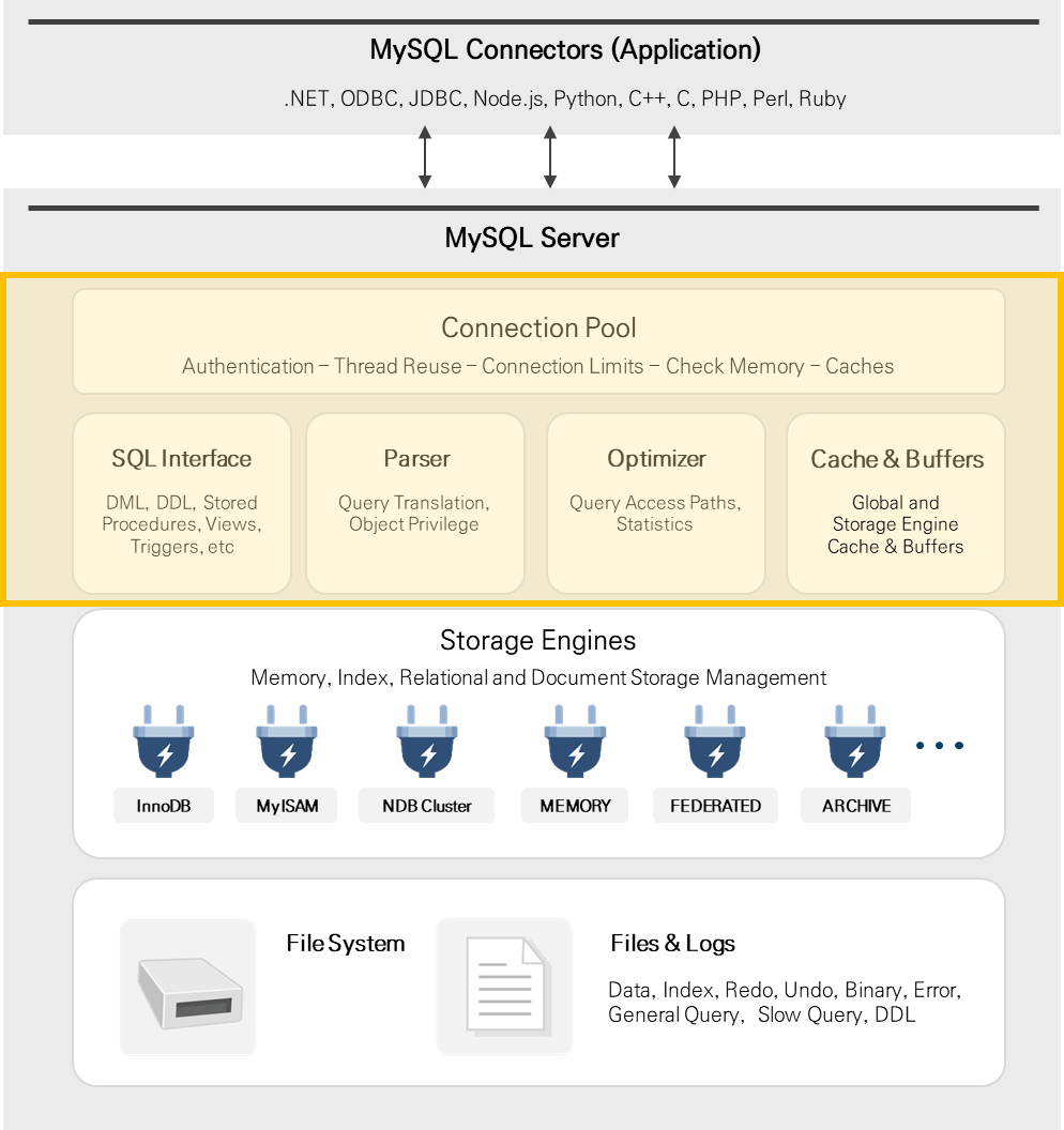 DB 인사이드 | MySQL Architecture - 1. MySQL 엔진