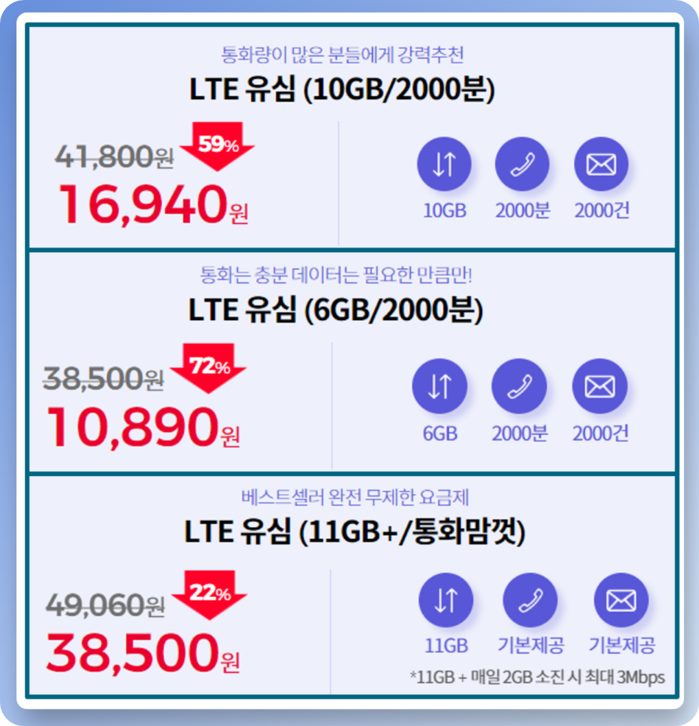 믿을 수 있다 Sk 세븐모바일 Ft 요금제 장단점 셀프개통