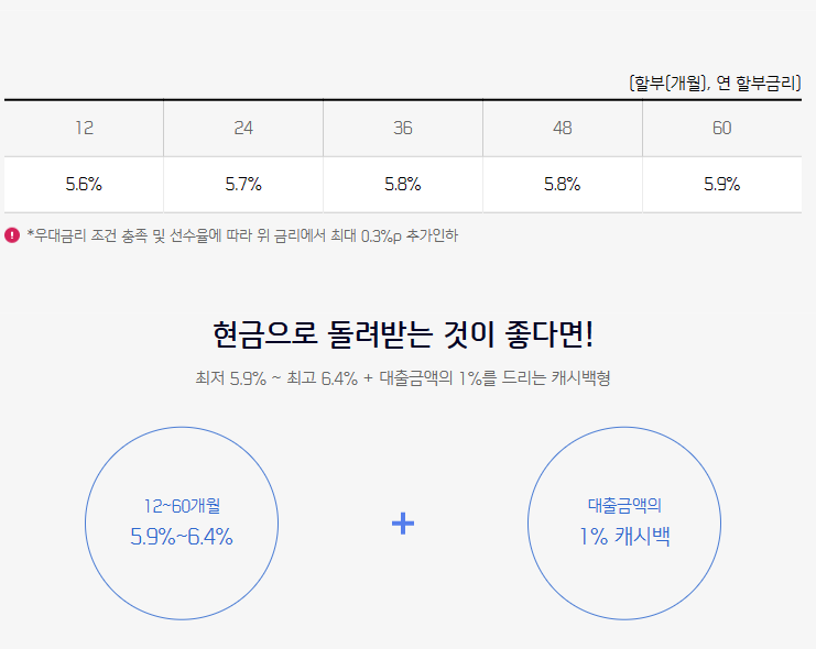 23년 하반기 자동차 카드할부 및 캐시백 총 정리