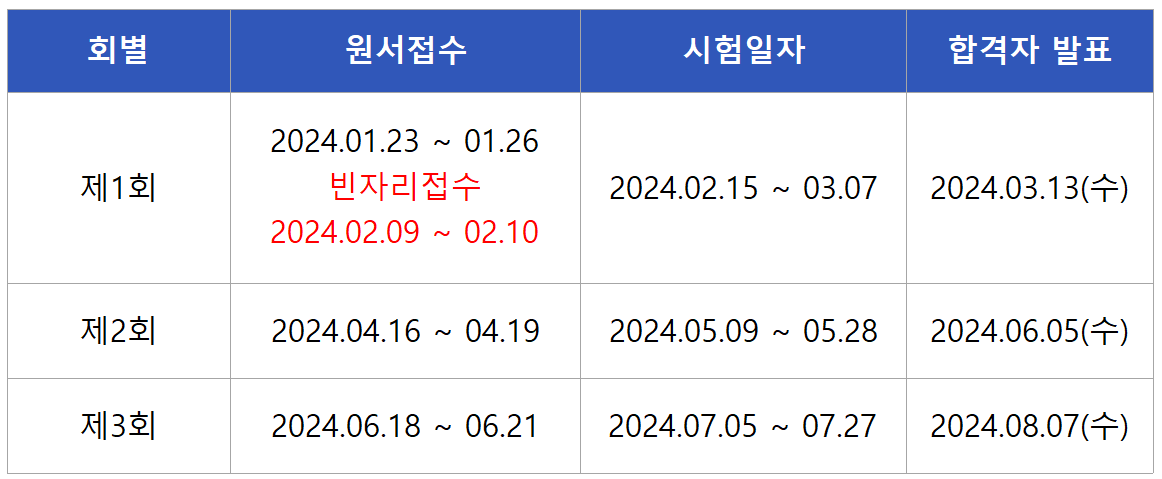 화학분석기사 시험일정 응시자격 기출문제 합격률