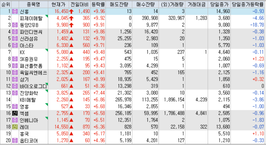 시간외 단일가 상한가 및 상승종목테마별 특징주 2024년 4월 22일 월요일 작은공방