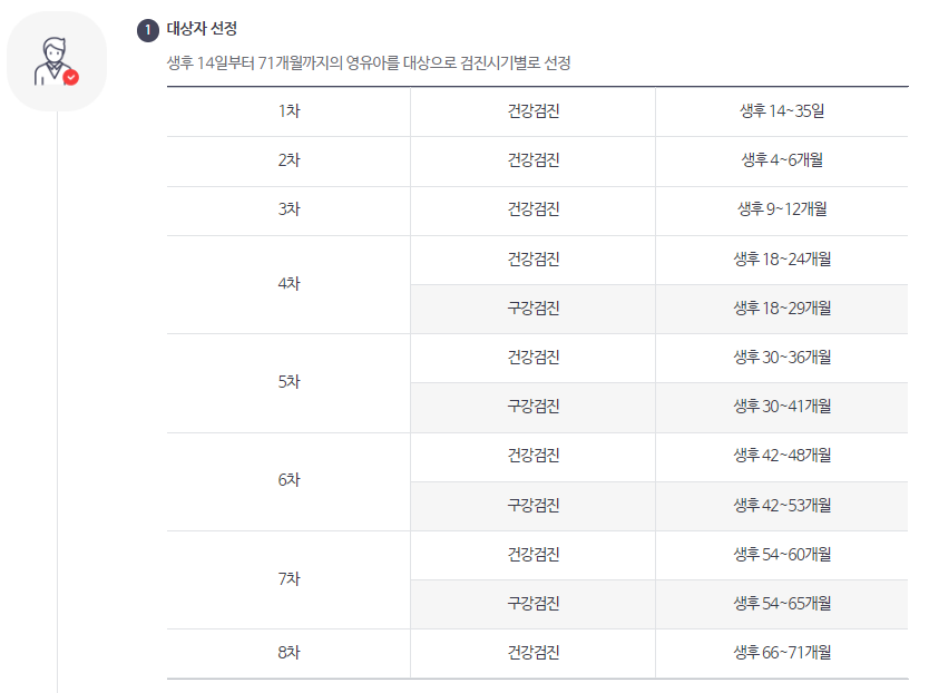 영유아 건강검진 문진표 작성법 및 검진일자 조회하는 법