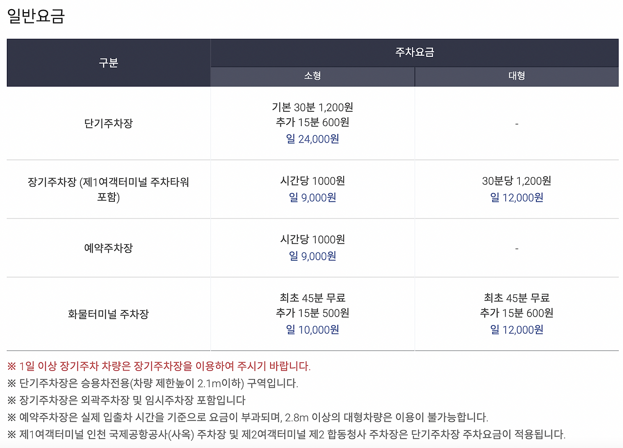 인천공항 주차 할인 대상