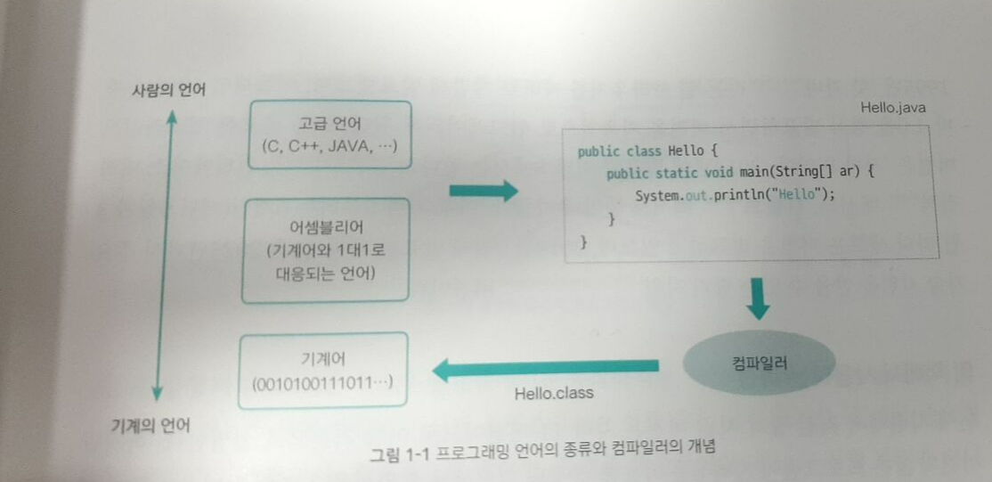프로그래밍 언어와 자바 윤태영블로그